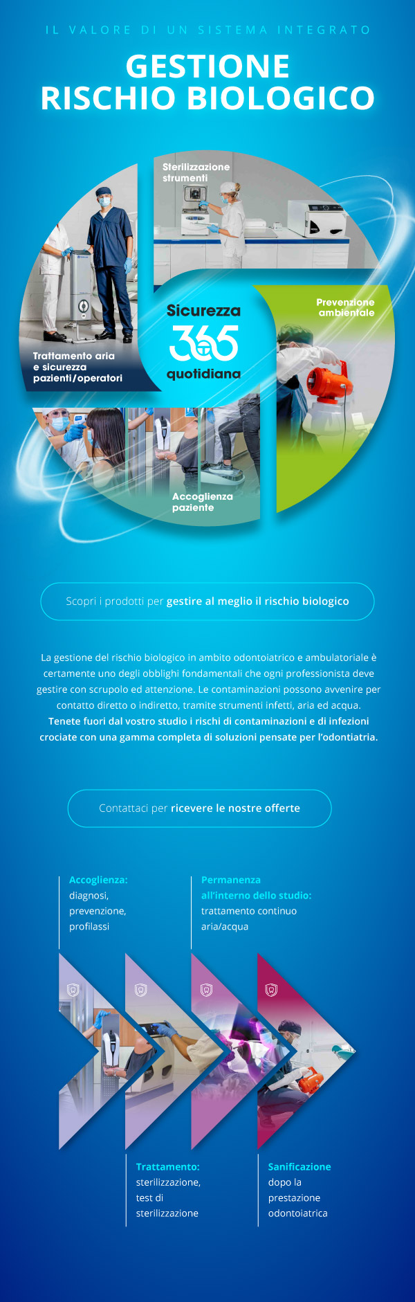 Gestione rischio biologico